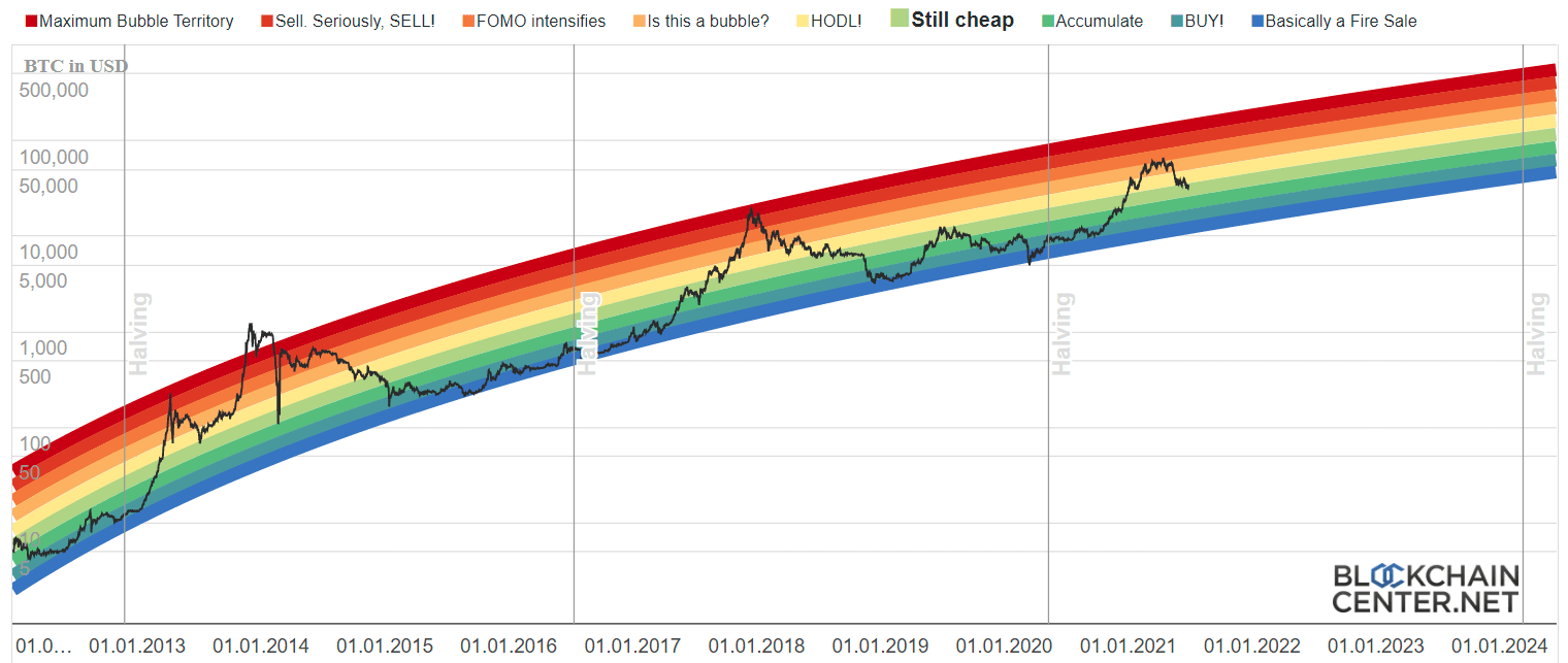 Bitcoin Kurs Prognose 2025 Wie Hoch Wird Der Bitcoinpreis Steigen